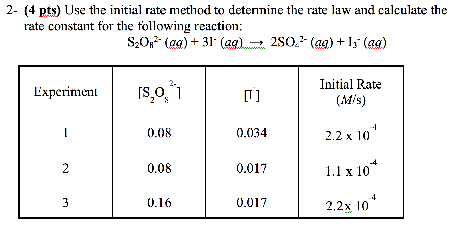 Solved Use the initial rate method to determine the rate law | Chegg.com