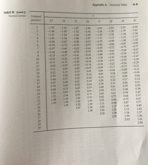 Solved In Exercises 6.65-6.68, a. use Table III in Appendix | Chegg.com