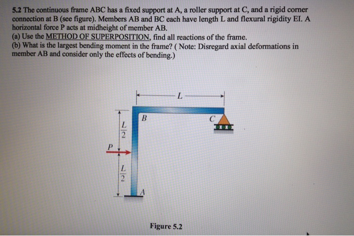 Solved The continuous frame ABC has a fixed support at A, a | Chegg.com