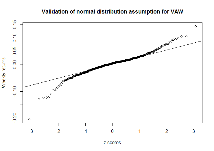 Solved State assumptions of the models. Estimate model | Chegg.com