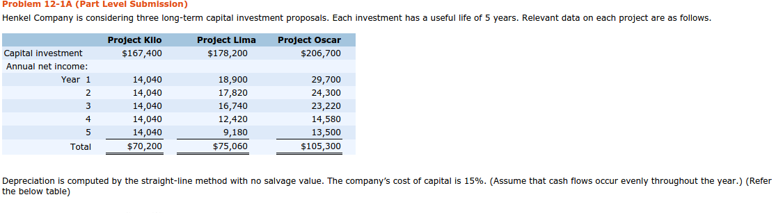 Solved Problem 12-1A (Part Level Submission) Henkel Company | Chegg.com