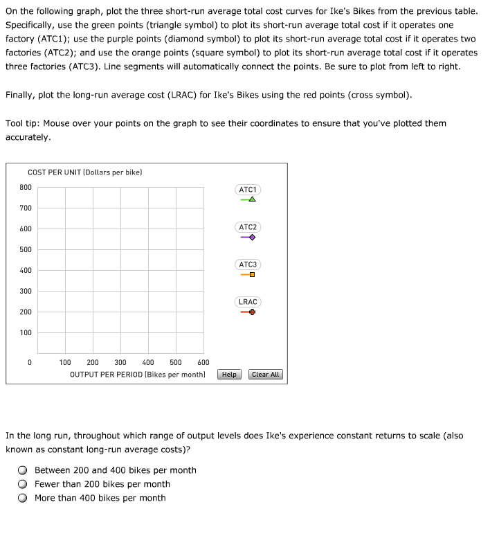 On the following graph, plot the three short-run | Chegg.com