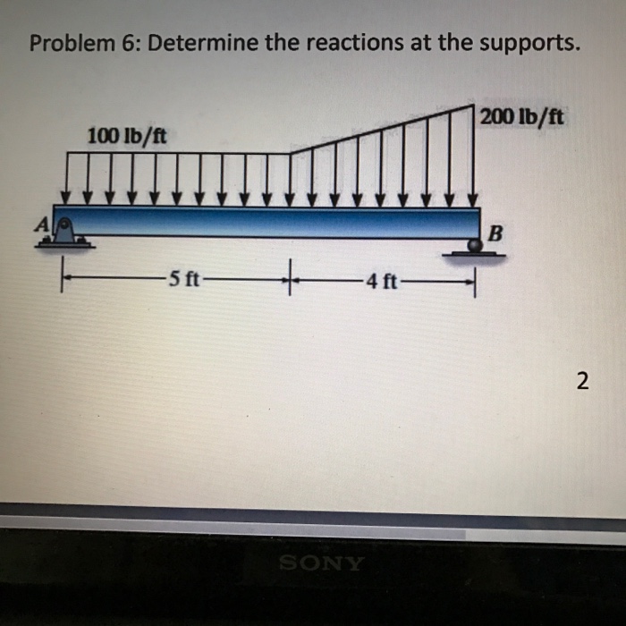 Solved Determine The Reactions At The Supports