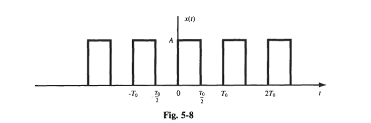 Solved Consider the periodic square wave x(t) shown in Fig. | Chegg.com