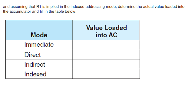 Solved Suppose we have the instruction Load 1000. Given that | Chegg.com