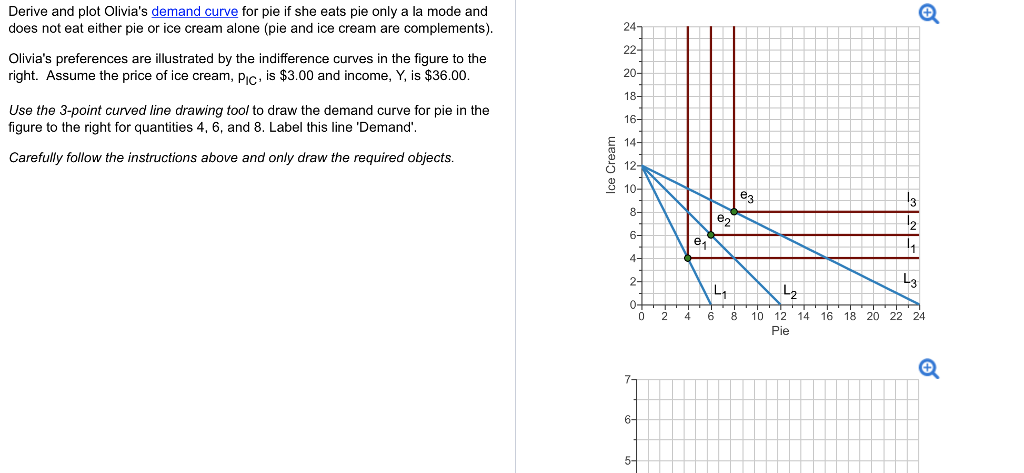 Derive and plot Olivia's demand curve for pie if she | Chegg.com