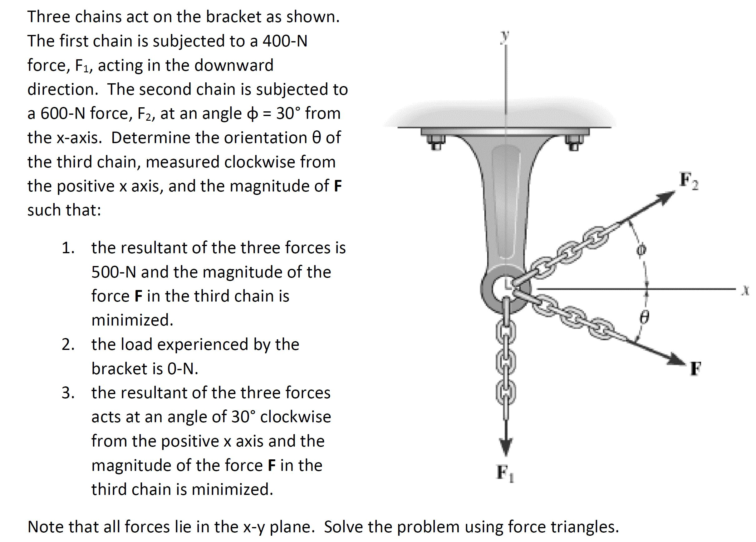 Three chains act on the bracket as shown. The first | Chegg.com