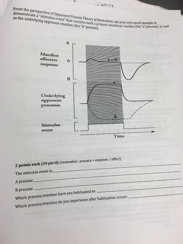 Solved From the perspective of Opponent Process Theory of as | Chegg.com