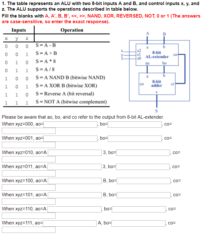 Solved 1. The table represents an ALU with two 8-bit inputs | Chegg.com
