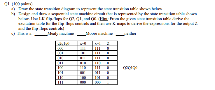 Solved Q1. (100 points) a) Draw the state transition diagram | Chegg.com