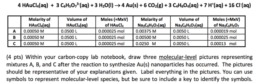 Solved 4 HAuCla(aq) + 3 C6H5073-(aq) + 3 H20(I) → 4 Au(s) + | Chegg.com