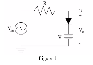 Solved 1. Consider the limiter circuit shown in Figure 1. | Chegg.com