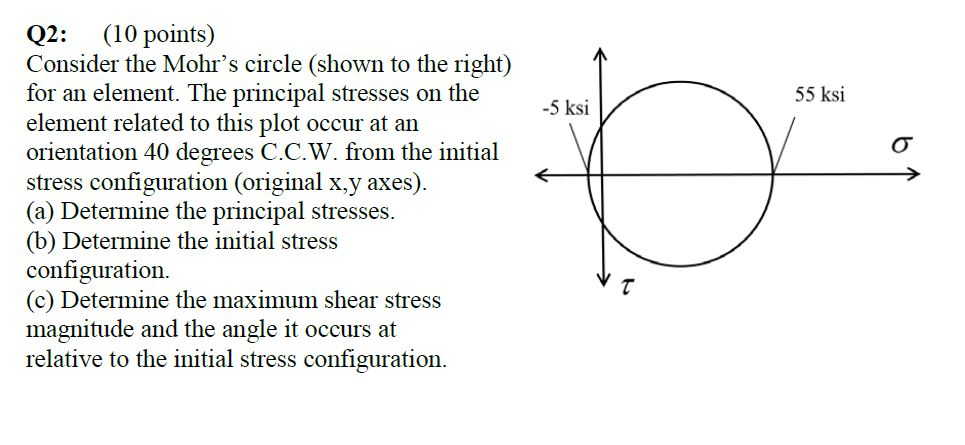 Solved Q2: (10 points) Consider the Mohr's circle (shown to | Chegg.com