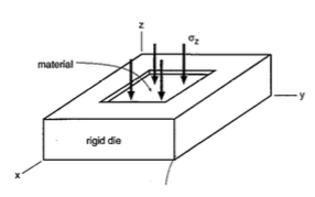 Solved A sample of isotropic material is subjected to a | Chegg.com