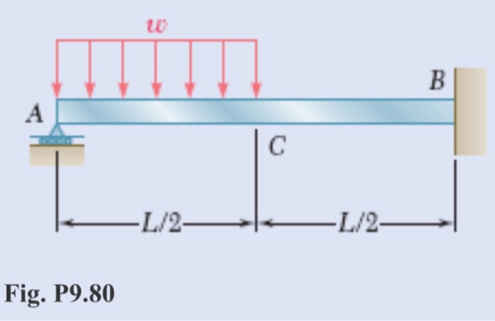 Solved For the uniform beam shown, determine a) the reaction | Chegg.com