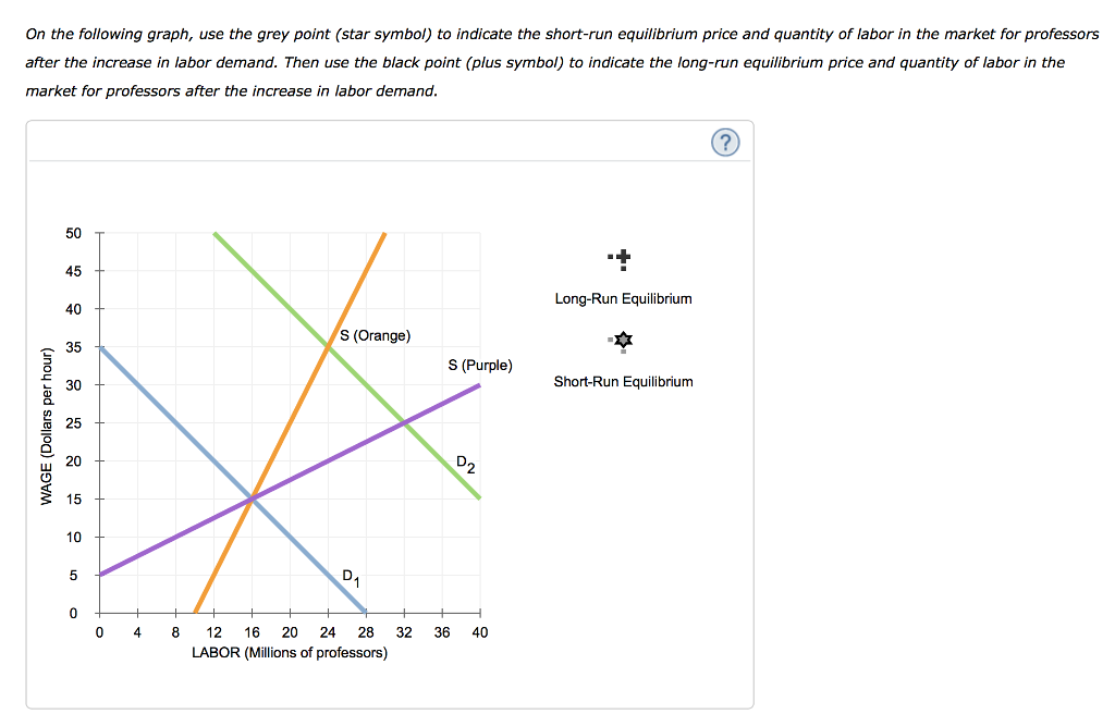 Solved 11. Resource markets in the short run and long run | Chegg.com
