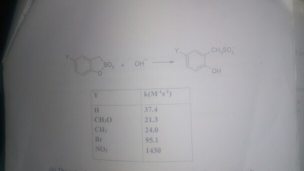 Solved Determine the value of rho for the reaction shown | Chegg.com