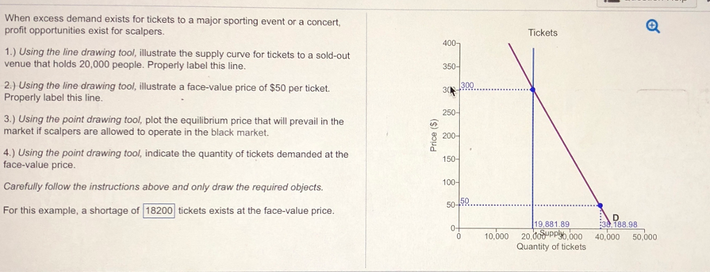 Solved When excess demand exists for tickets to a major | Chegg.com