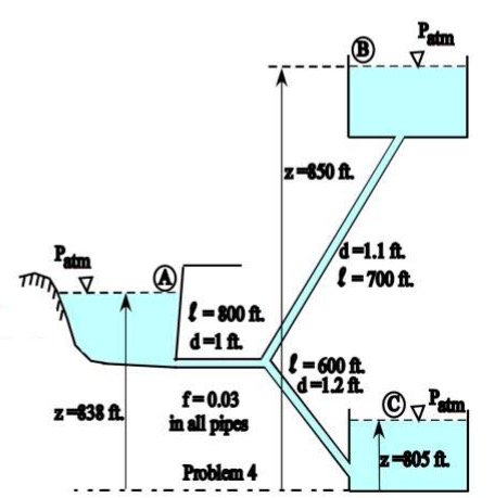 Solved For the three connected reservoirs with the | Chegg.com