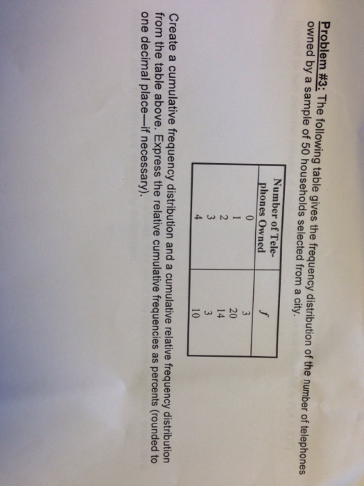 Solved Problem #3: The following table gives the frequency | Chegg.com