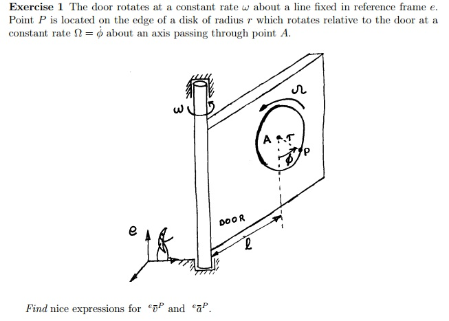 Exercise 1 The door rotates at a constant rate w | Chegg.com