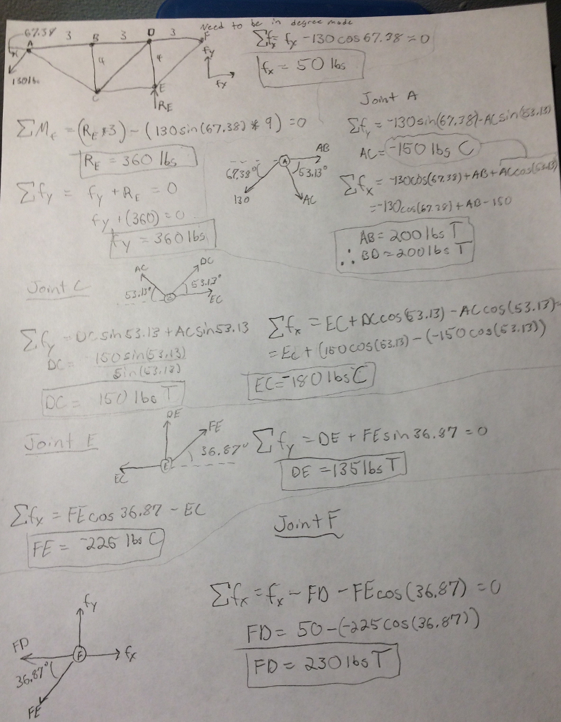 Solved Determine the force in members FD, FE, DE, DC, and EC | Chegg.com