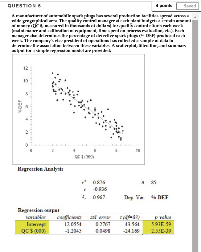 Solved A manufacturer of automobile spark plugs has several | Chegg.com