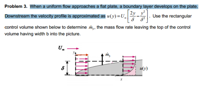When a uniform flow approaches a flat plate, a | Chegg.com