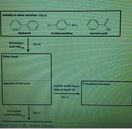 Solved Complete the flow chart below for the following | Chegg.com