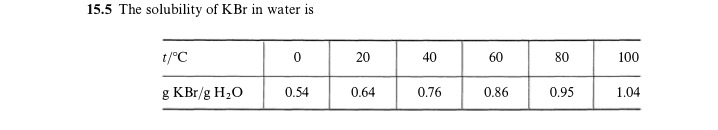 The solubility of KBr in water is (look at table). In | Chegg.com