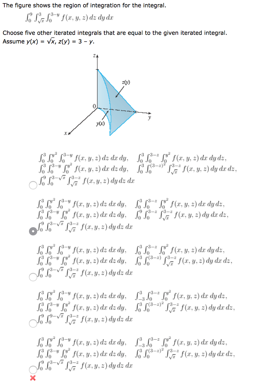Solved The figure shows the region of integration for the | Chegg.com