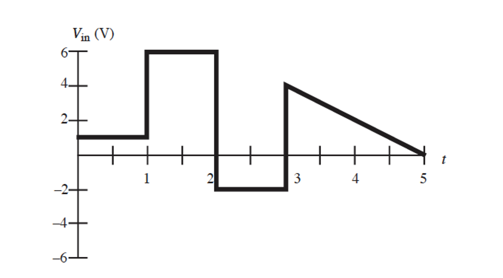 Solved a. Given Vin (see the graph that follows) for the | Chegg.com