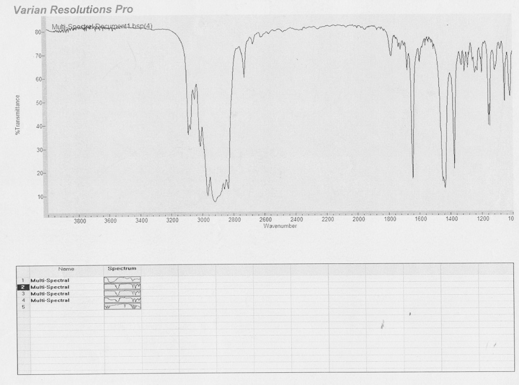 Solved Below is an IR spectrum from a simple steam | Chegg.com