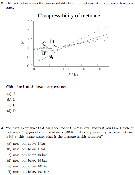 Solved The plot below shows the compressibility factor of | Chegg.com