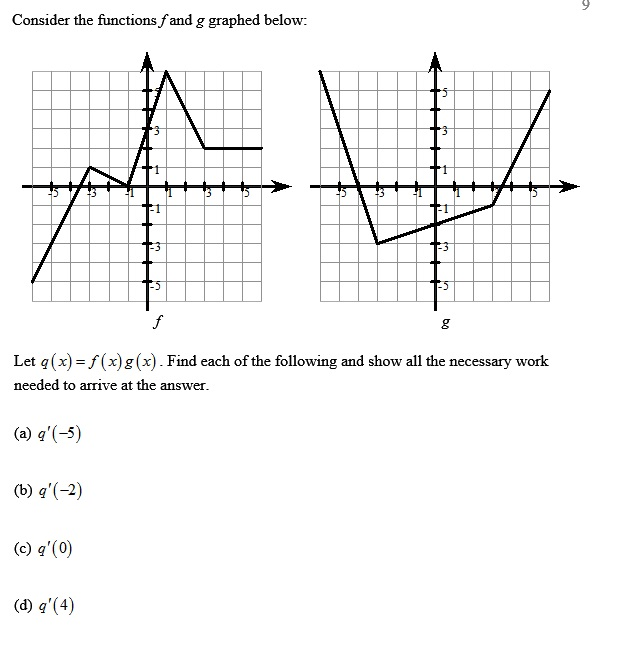 Solved Consider the functions f and g graphed below: Let | Chegg.com