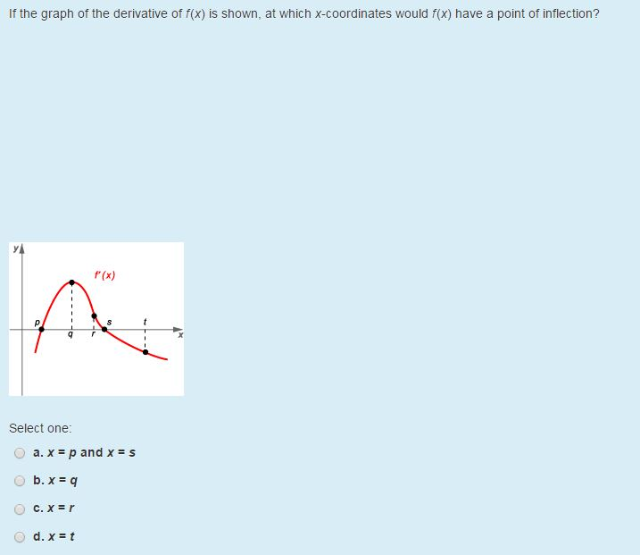 Solved If the graph of the derivative of f(x) is shown, at | Chegg.com
