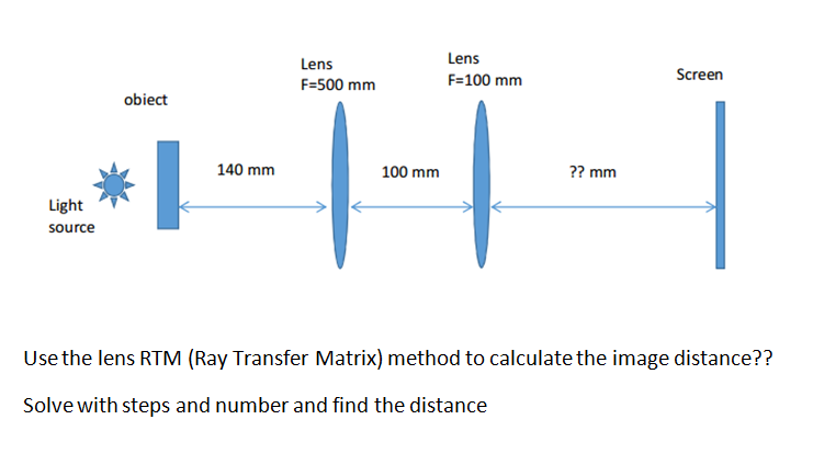 Use the lens RTM (Ray Transfer Matrix) method to | Chegg.com