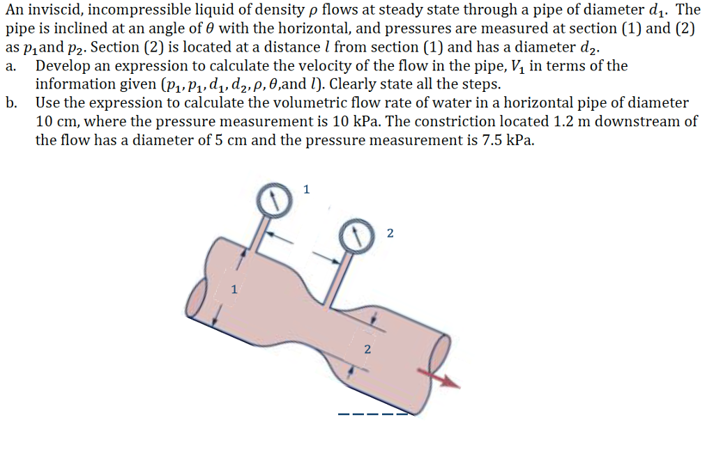 Solved An inviscid, incompressible liquid of density ρ flows | Chegg.com
