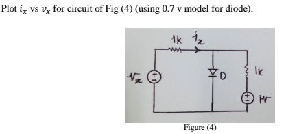 Solved Plot ix vs vx for circuit of Fig(4) (using 0.7 v | Chegg.com
