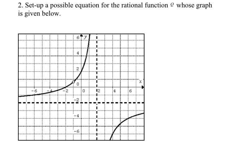 Solved 2. Set-up a possible equation for the rational | Chegg.com