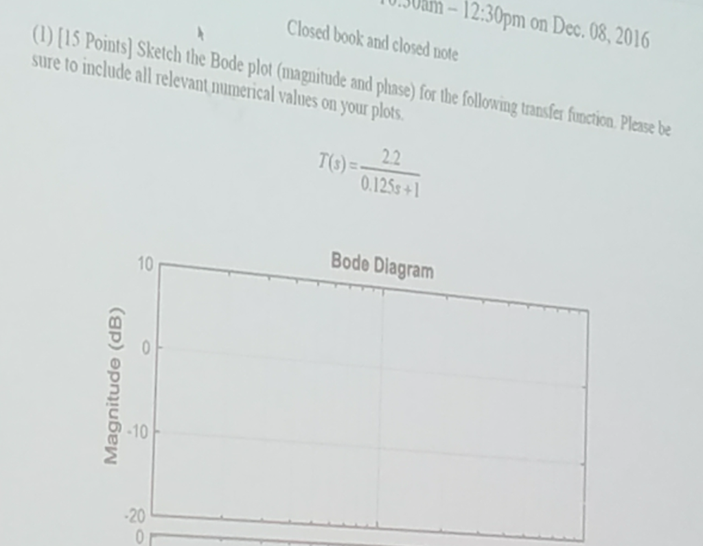 Solved Sketch the Vode plot of the#N#transfer function.#N#T(s) = | Chegg.com