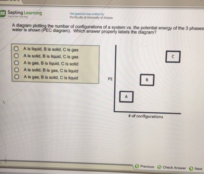 Solved A diagram plotting the number of configurations of a | Chegg.com