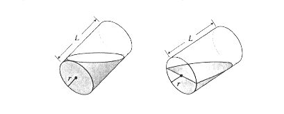 Solved A cylindrical glass of radius r and height L is | Chegg.com