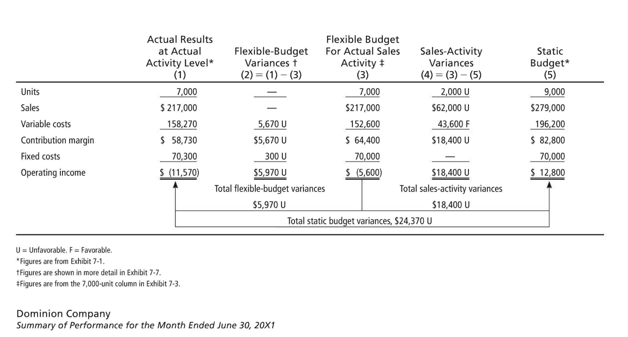 Solved Flexible and Static Budgets Beta Gamma Sigma, the | Chegg.com