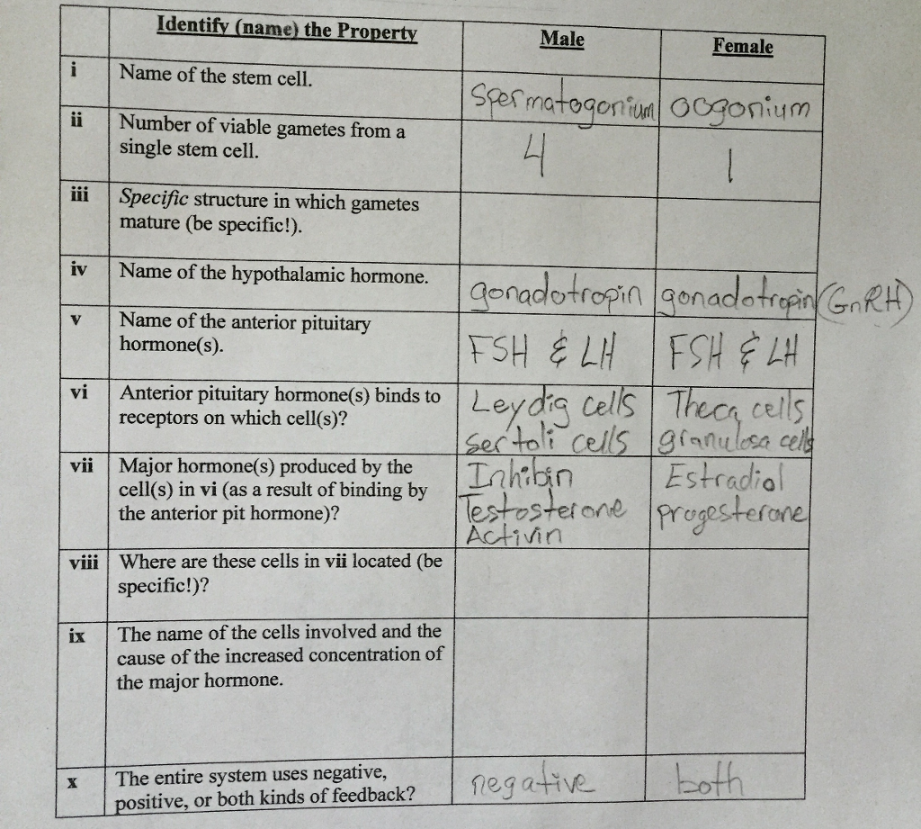 Solved THIS IS AN ENDOCRINOLOGY ASSIGNMENT. I WOULD REALLY | Chegg.com