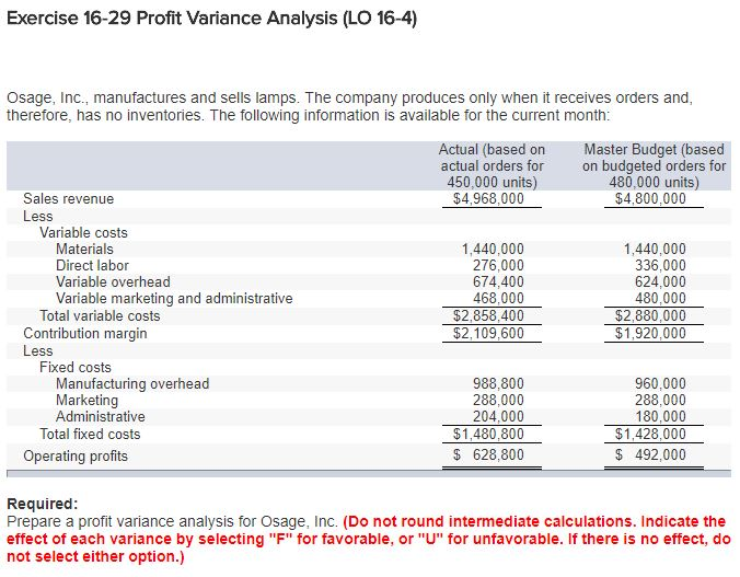 Solved Exercise 16-29 Profit Variance Analysis (LO 16-4) | Chegg.com