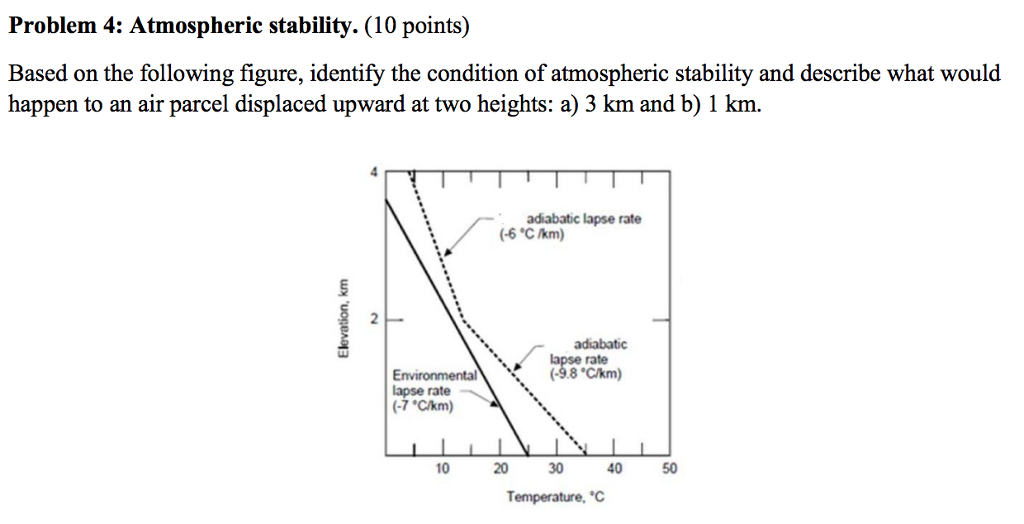 Solved Problem 4: Atmospheric stability. (10 points) Based | Chegg.com