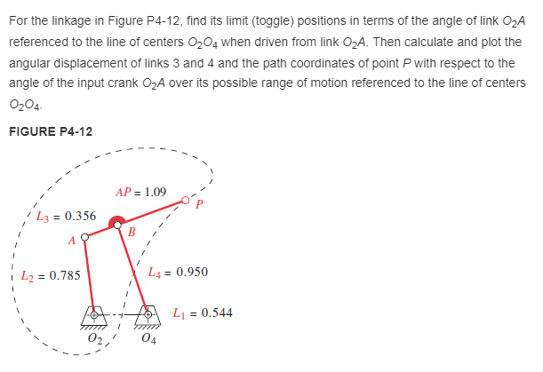 Solved For the linkage in Figure P4-12, find its limit | Chegg.com