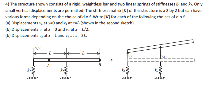4) The structure shown consists of a rigid, | Chegg.com