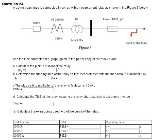Solved A downstream fuse is connected in series with an | Chegg.com